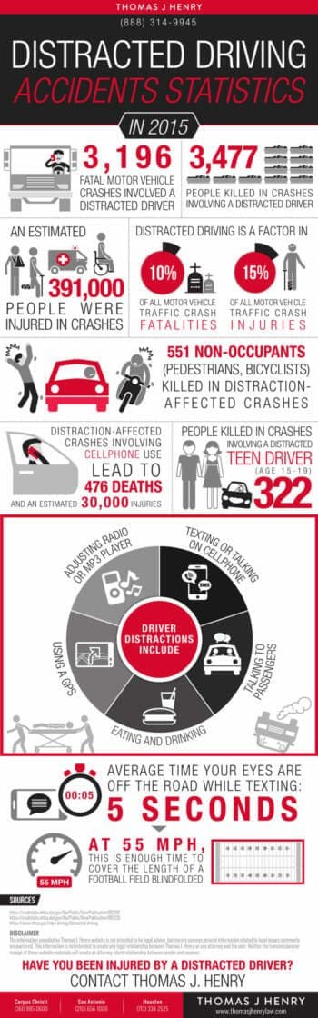 Personal Injury Help & Information | Thomas J. Henry Law