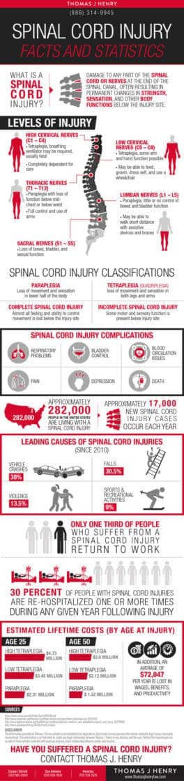 Personal Injury Help & Information | Thomas J. Henry Law