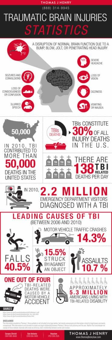 Personal Injury Help & Information | Thomas J. Henry Law