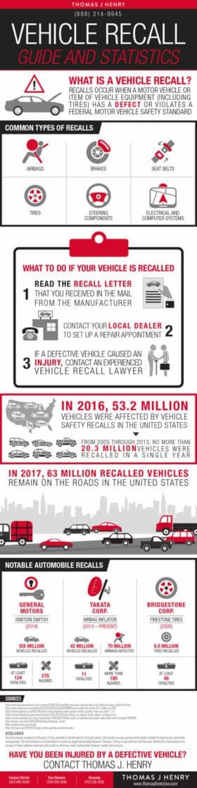 Personal Injury Help & Information | Thomas J. Henry Law